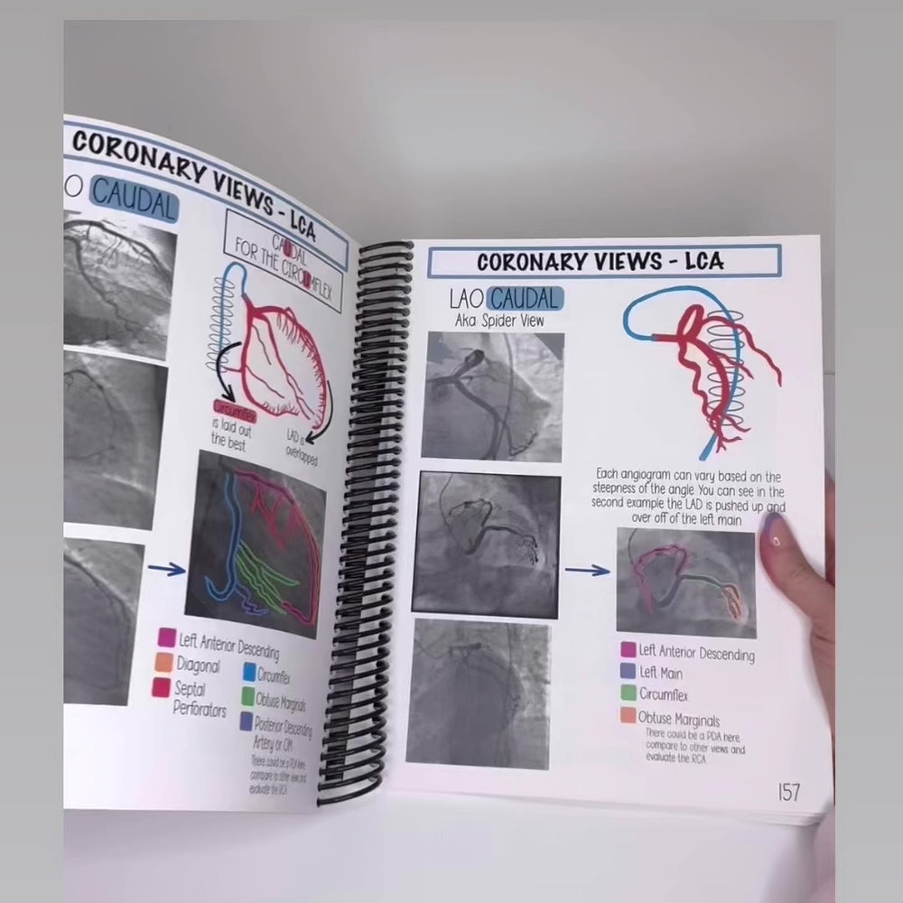 The Cath Lab Visual Orientation Manual